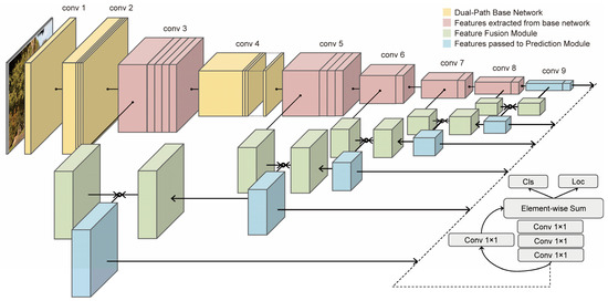 Artificial Intelligence in Sensors