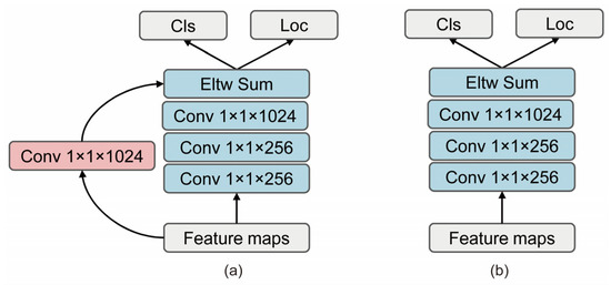 Artificial Intelligence in Sensors