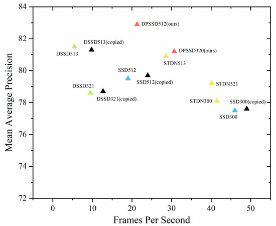 Artificial Intelligence in Sensors