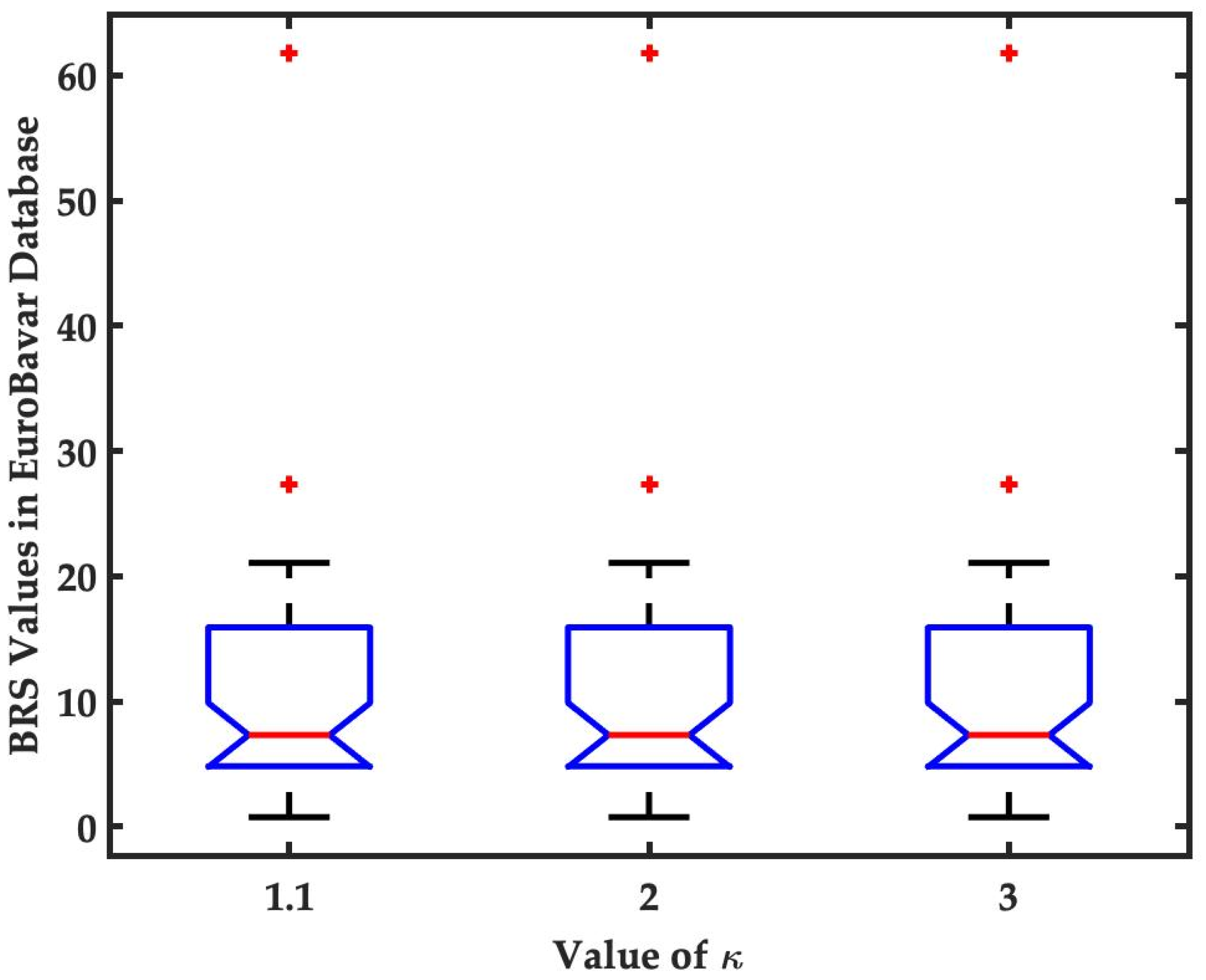 A Novel Method for Baroreflex Sensitivity Estimation Using Modulated Gaussian Filter