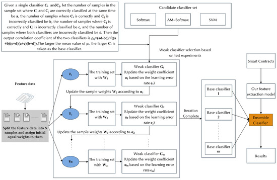 SPCBIG-EC: A Robust Serial Hybrid Model for Smart Contract Vulnerability Detection
