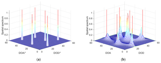 Joint Estimation Method of DOD and DOA of Bistatic Coprime Array MIMO Radar for Coherent Targets ...