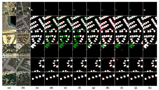 HARNU-Net: Hierarchical Attention Residual Nested U-Net for Change Detection in Remote Sensing ...