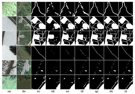 HARNU-Net: Hierarchical Attention Residual Nested U-Net for Change Detection in Remote Sensing ...