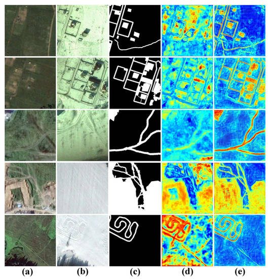 HARNU-Net: Hierarchical Attention Residual Nested U-Net for Change Detection in Remote Sensing ...