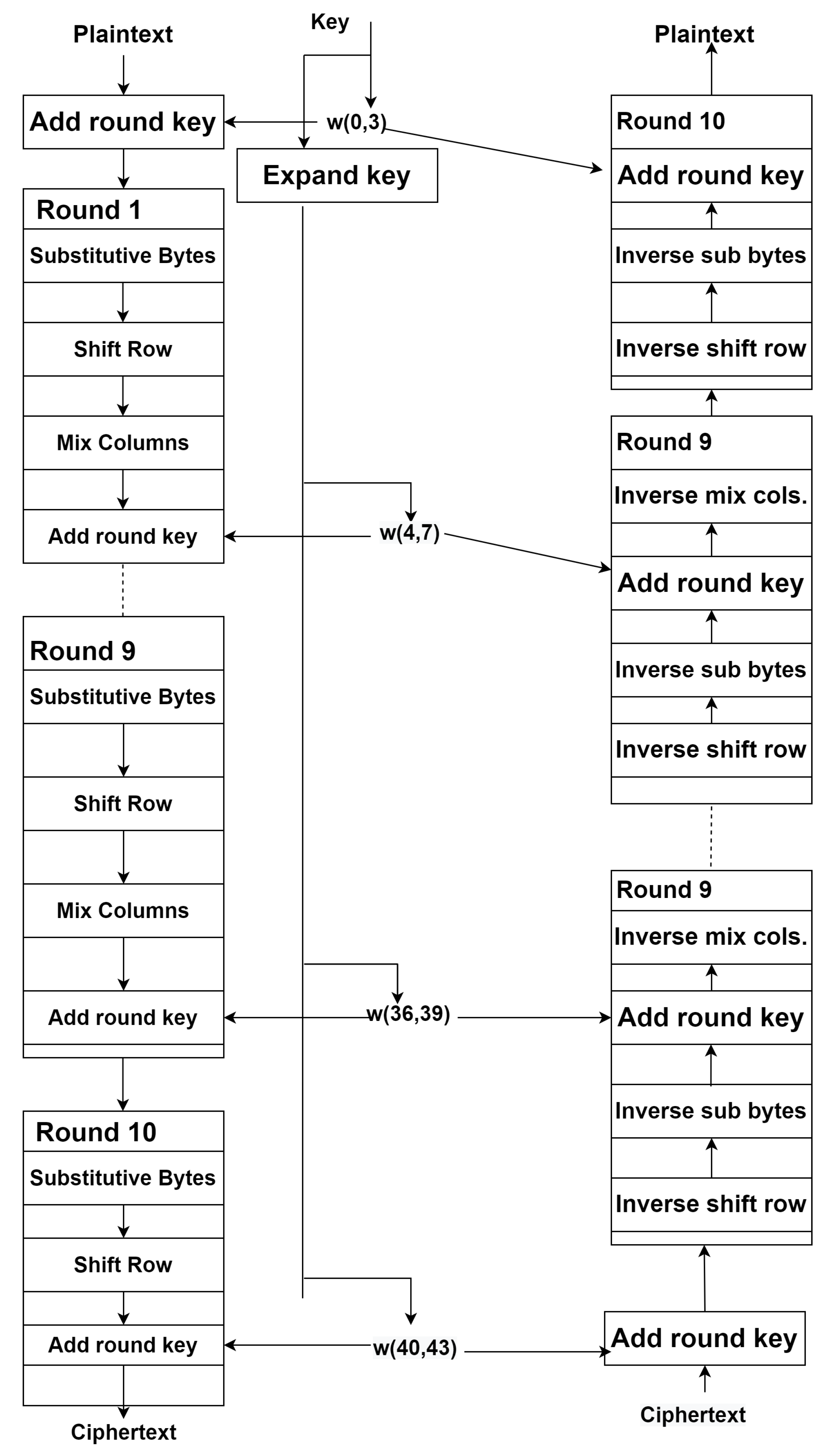 Sensors | Free Full-Text | Hybrid Technique for Cyber-Physical Security ...