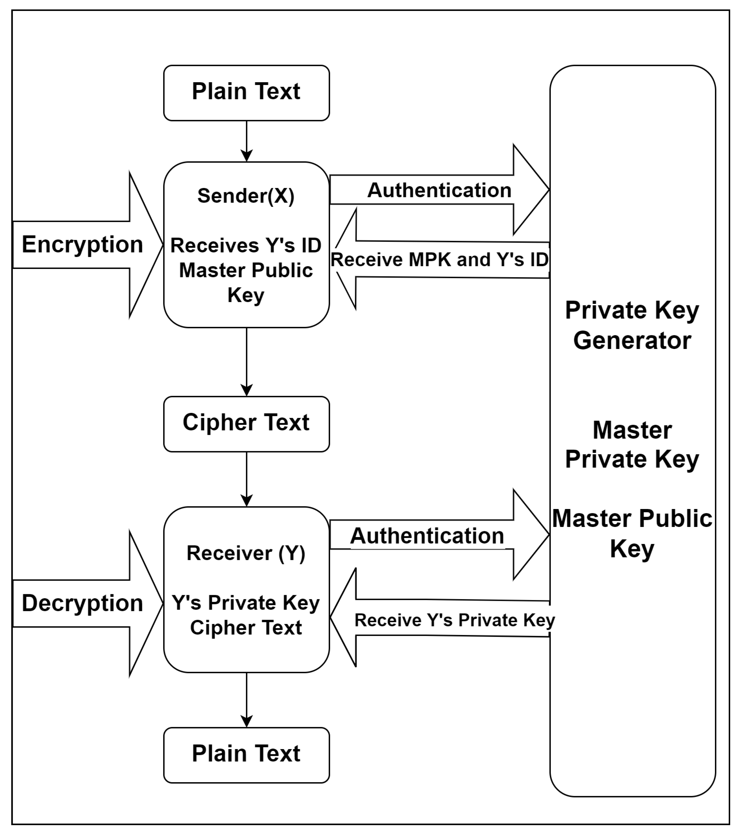 Hybrid Technique for Cyber-Physical Security in Cloud-Based Smart ...