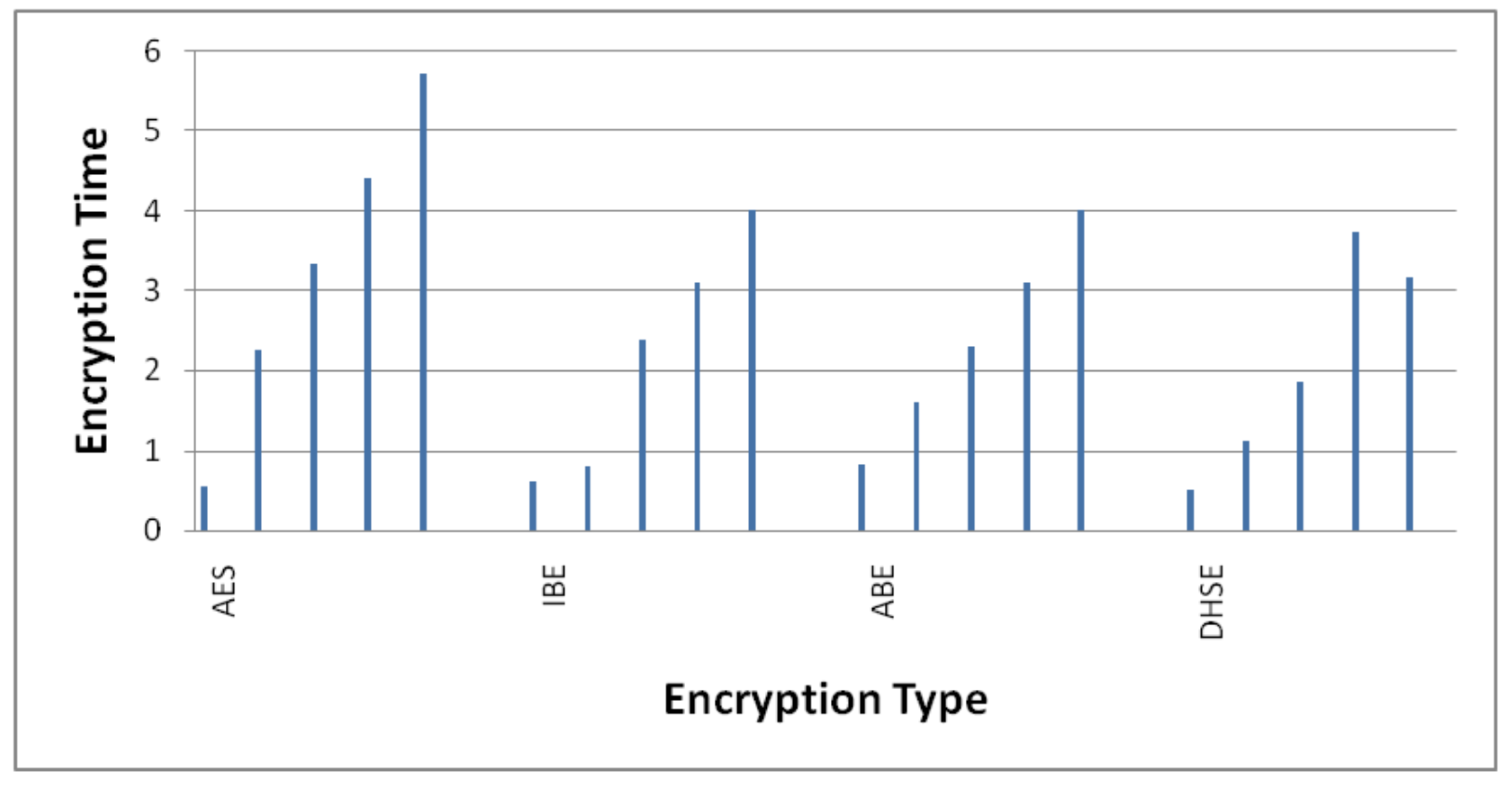 Hybrid Technique for Cyber-Physical Security in Cloud-Based Smart ...