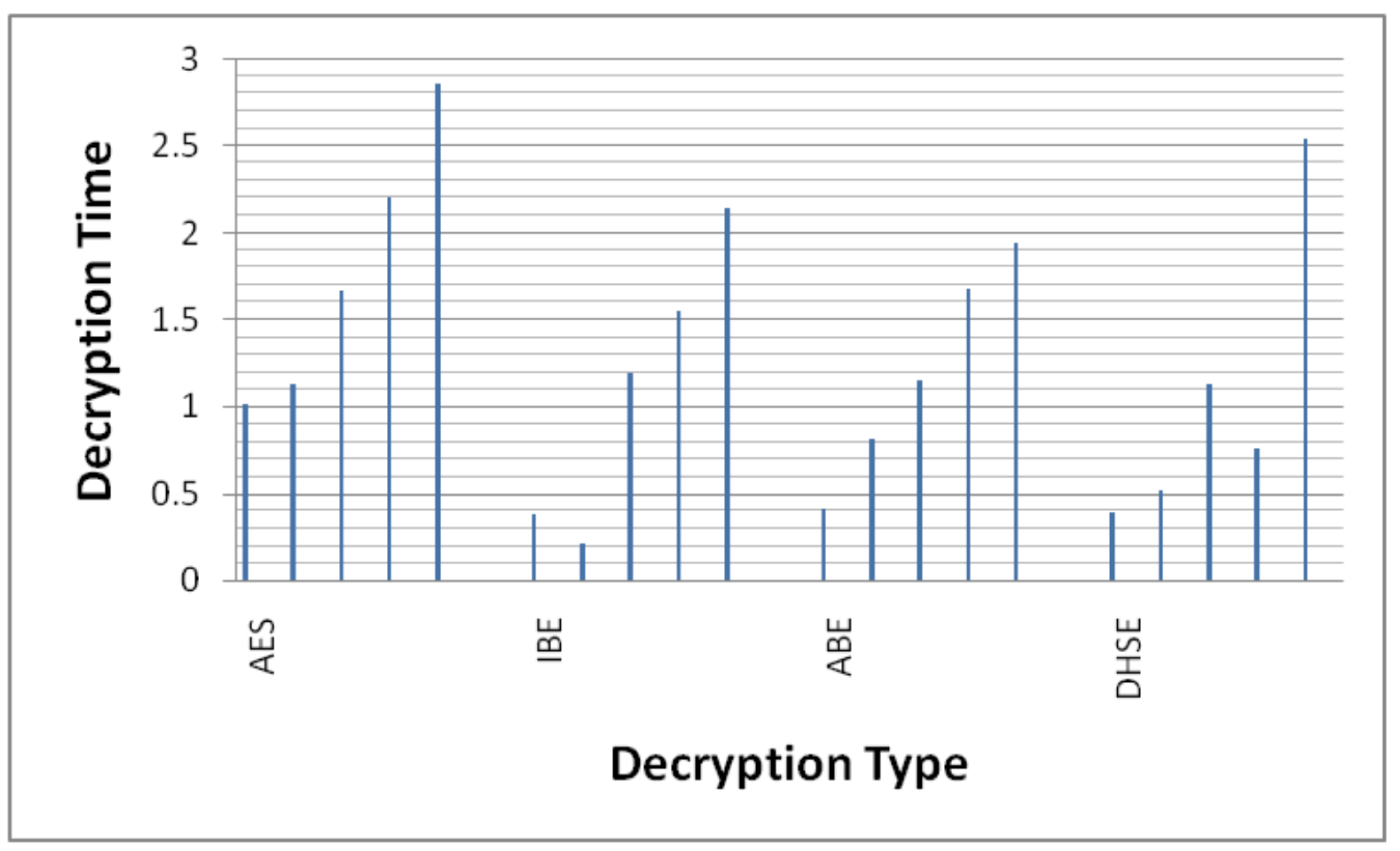 Hybrid Technique for Cyber-Physical Security in Cloud-Based Smart ...