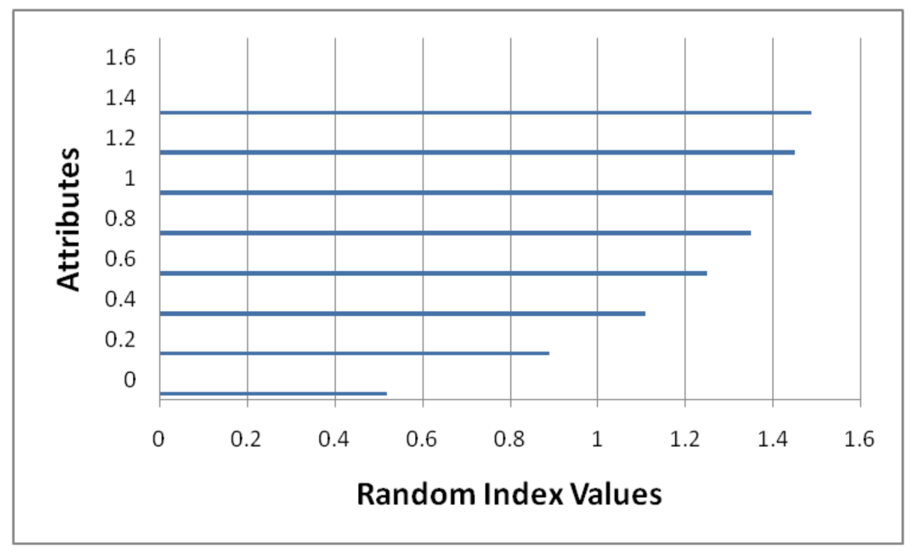 Hybrid Technique for Cyber-Physical Security in Cloud-Based Smart ...