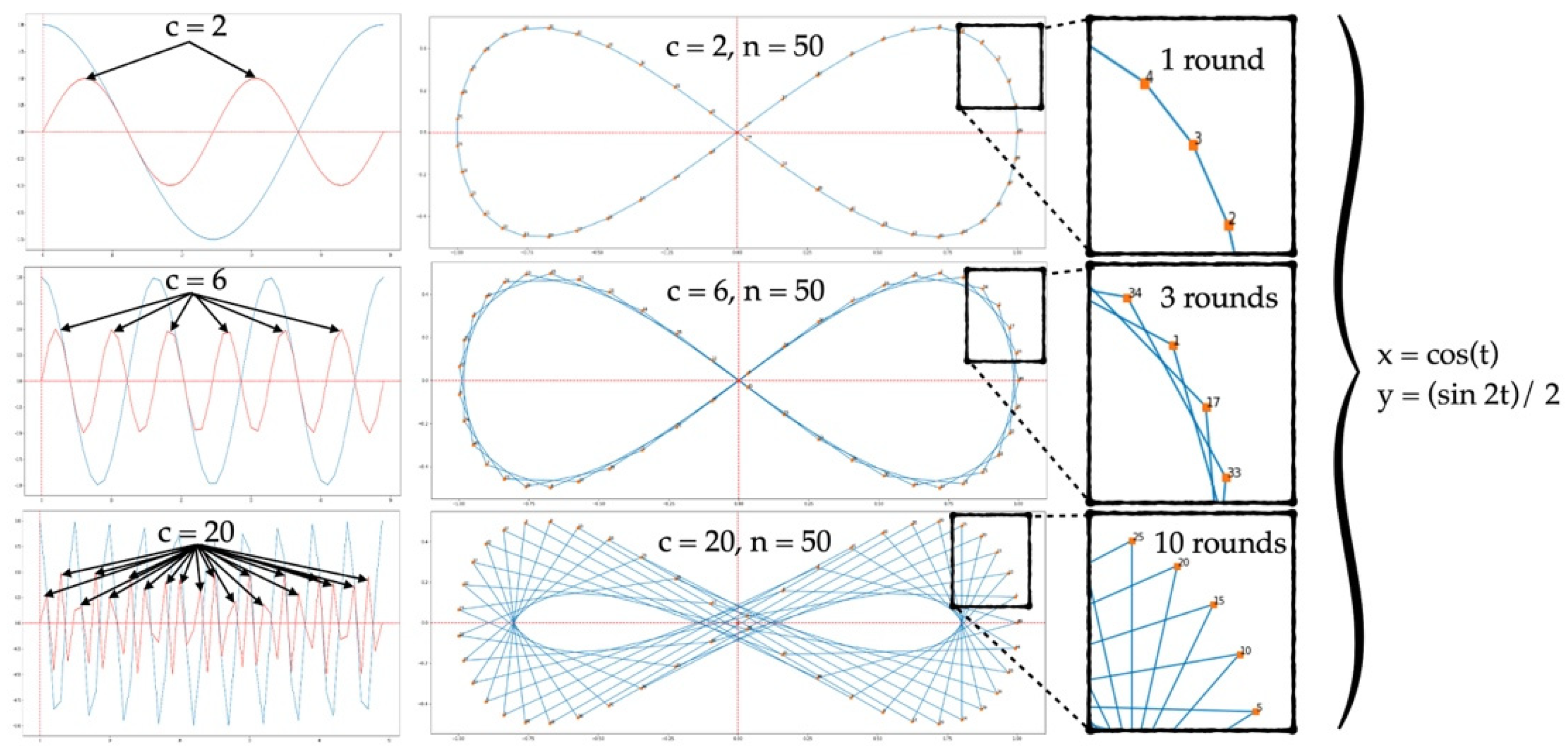 Emotion Recognition for Partial Faces Using a Feature Vector Technique