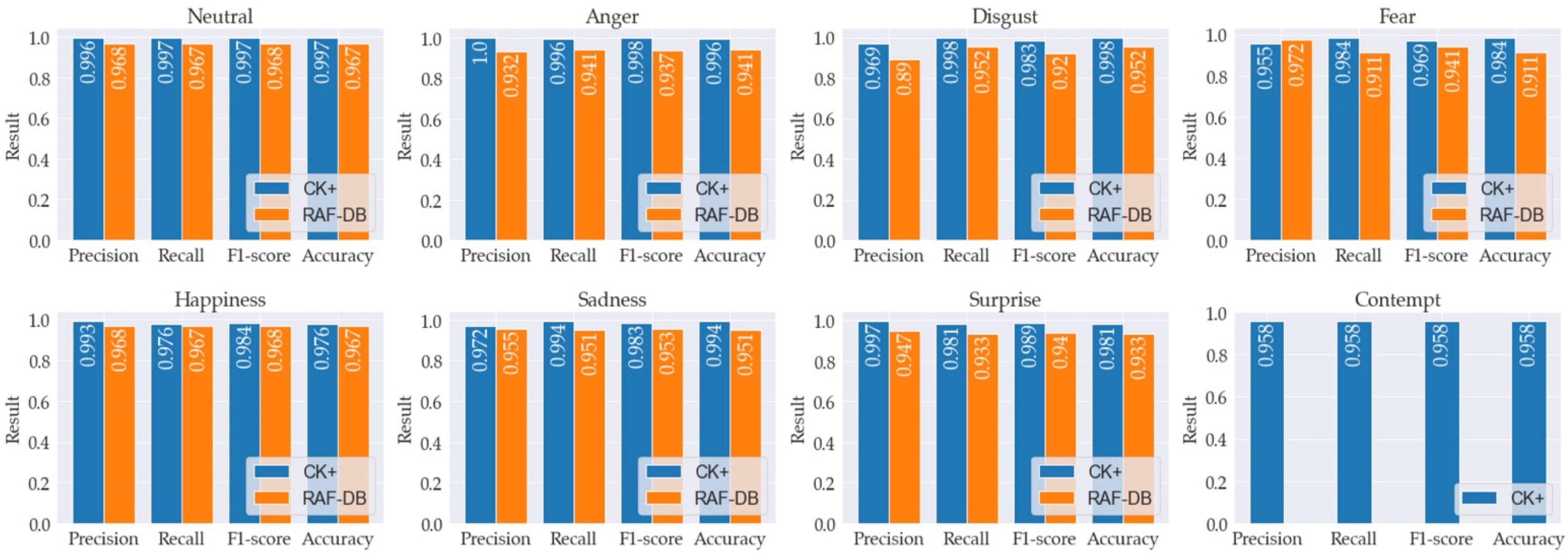 Emotion Recognition for Partial Faces Using a Feature Vector Technique