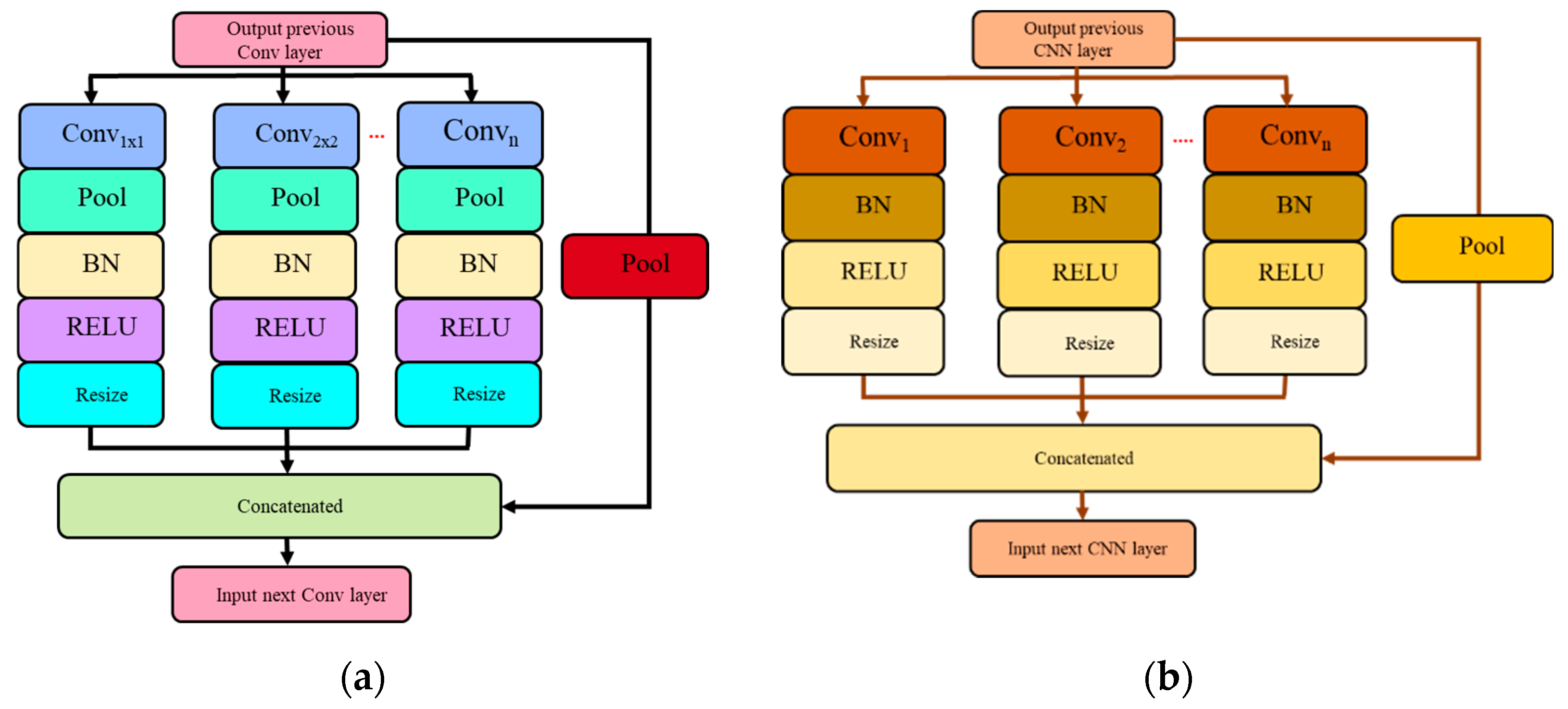 Micro-Expression-Based Emotion Recognition Using Waterfall Atrous Spatial Pyramid Pooling Networks
