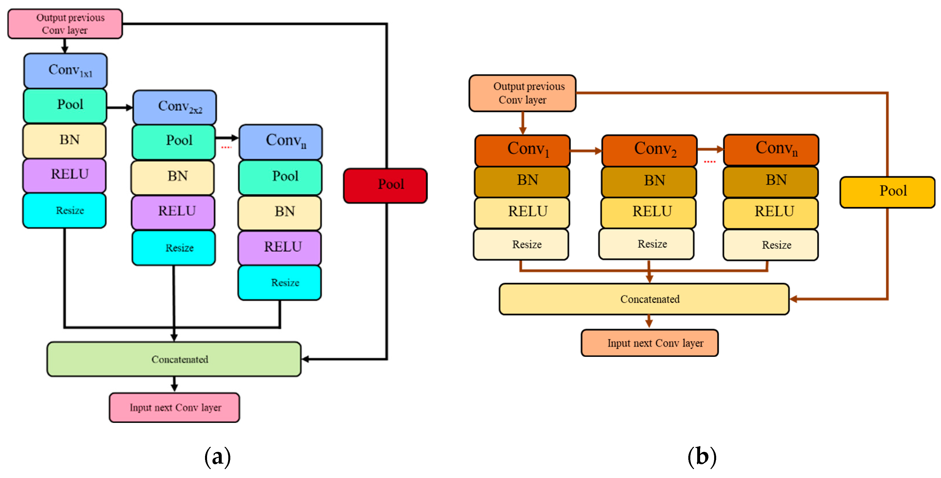Micro-Expression-Based Emotion Recognition Using Waterfall Atrous Spatial Pyramid Pooling Networks