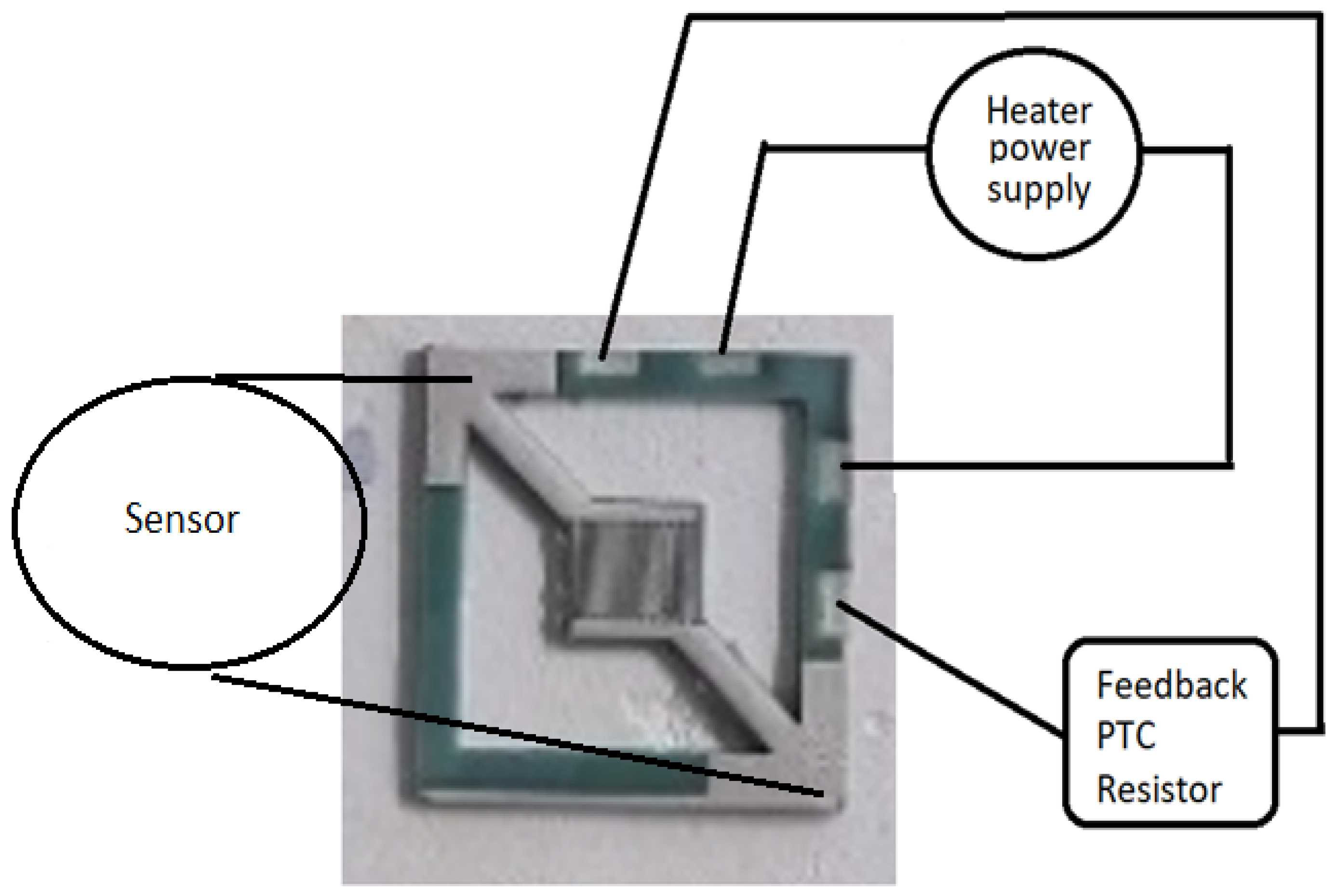 Chlorine Gas Sensor with Surface Temperature Control