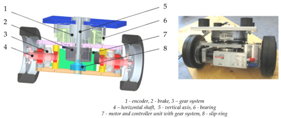 Sensors Free Full Text Algorithms And Methods For The Fault Tolerant Design Of An Automated