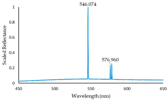High-Resolution Hyperspectral Imaging Using Low-Cost Components ...