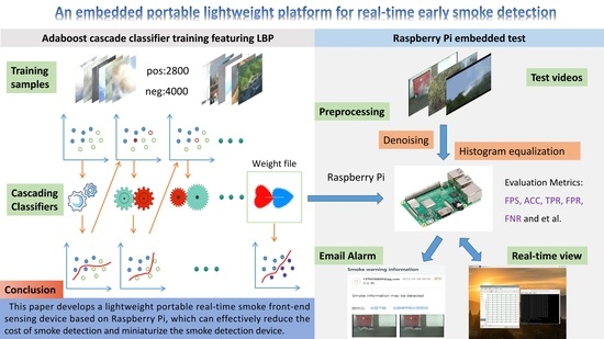 Sensors | Free Full-Text | An Embedded Portable Lightweight Platform ...