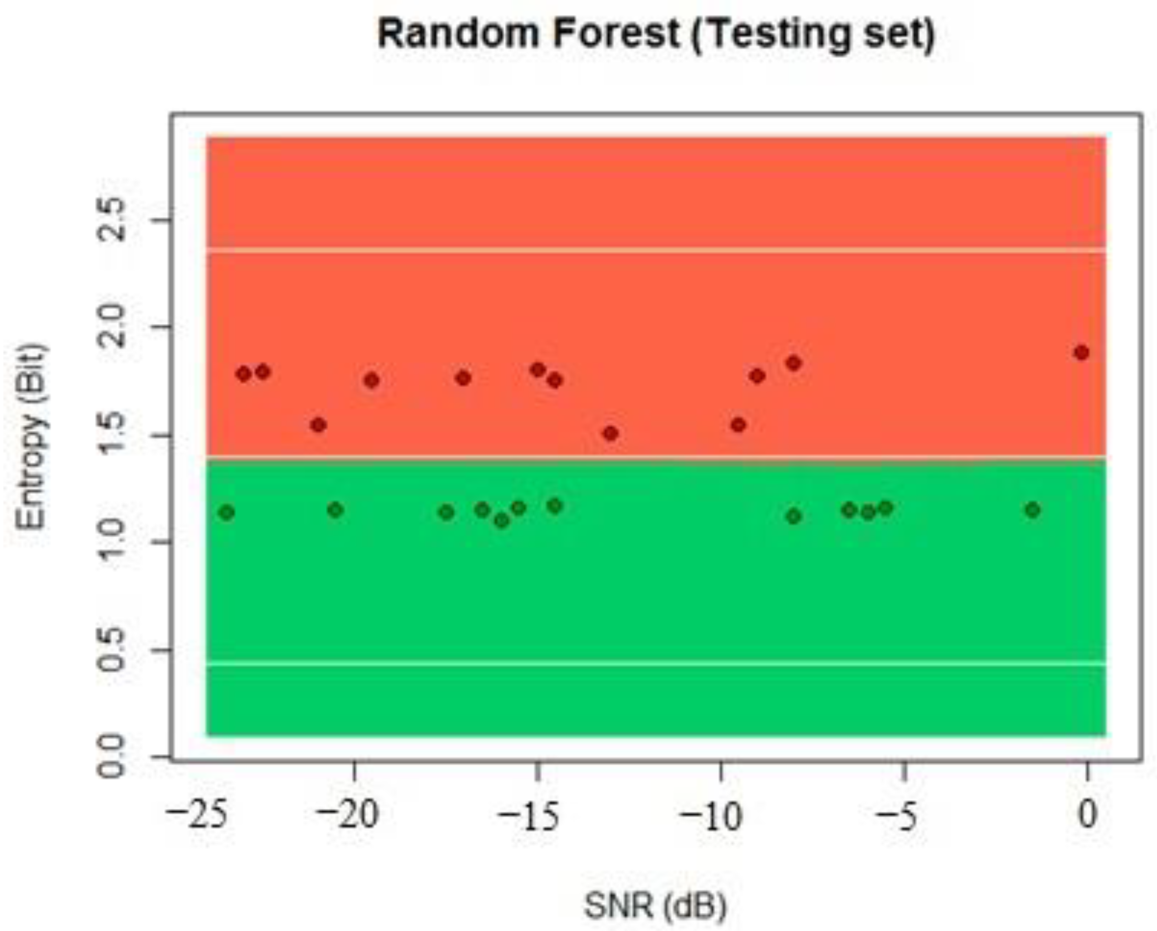 Sensors Free Full Text Machine Learning Techniques Based On Primary