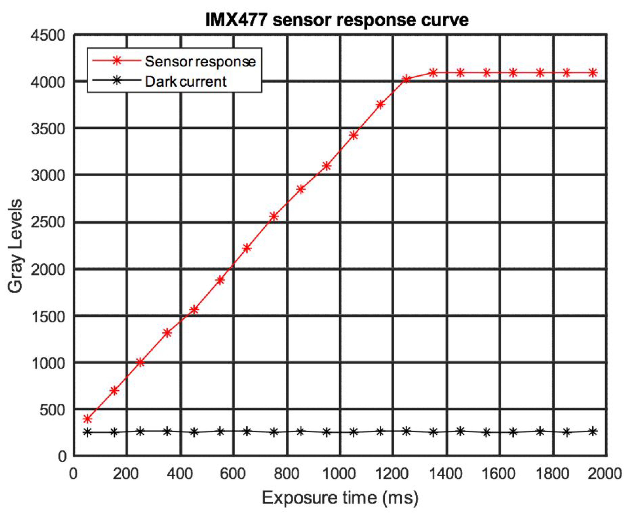 Measuring High Dynamic Range Spectral Reflectance of Artworks through ...
