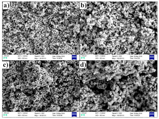 Sensors | Free Full-Text | Green Synthesis of Metal Oxides ...