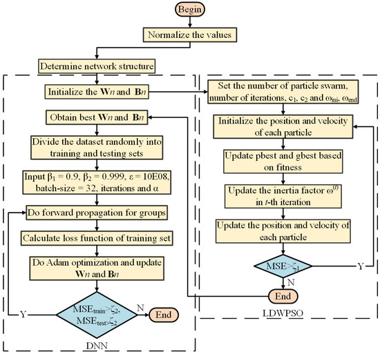 An Improved Deep Neural Network Model of Intelligent Vehicle Dynamics ...