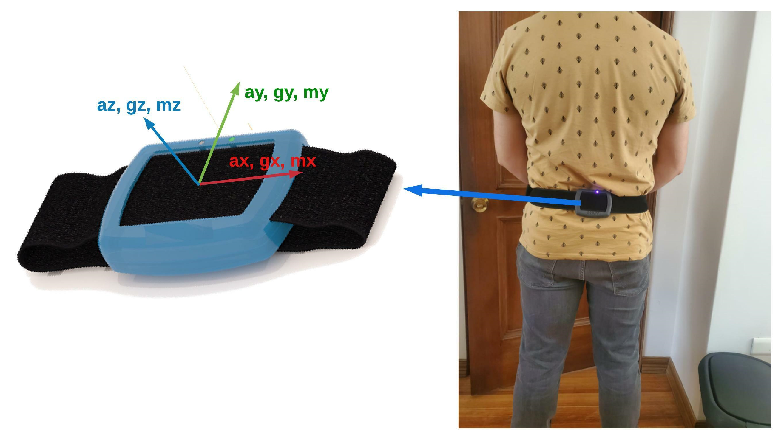 A Novel Privacy Preservation and Quantification Methodology for ...