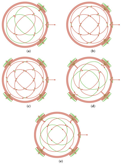 Design Optimization of PCB-Based Rotary-Inductive Position Sensors