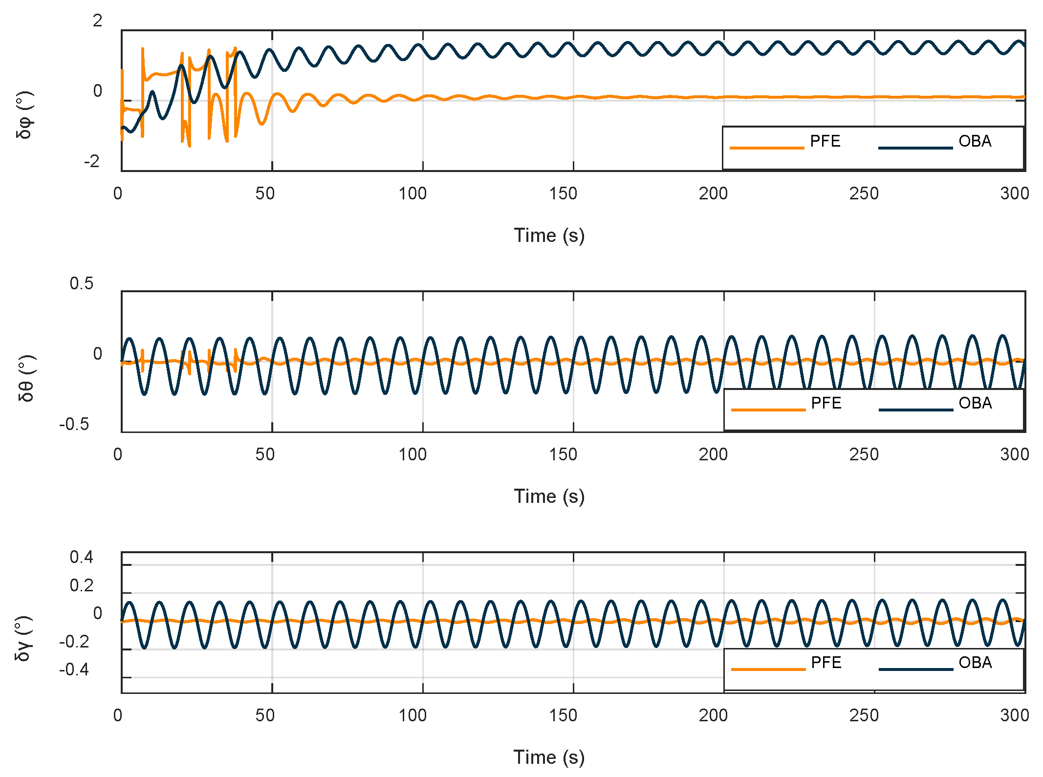 Sensors | Free Full-Text | An Anti-Turbulence Self-Alignment Method for ...