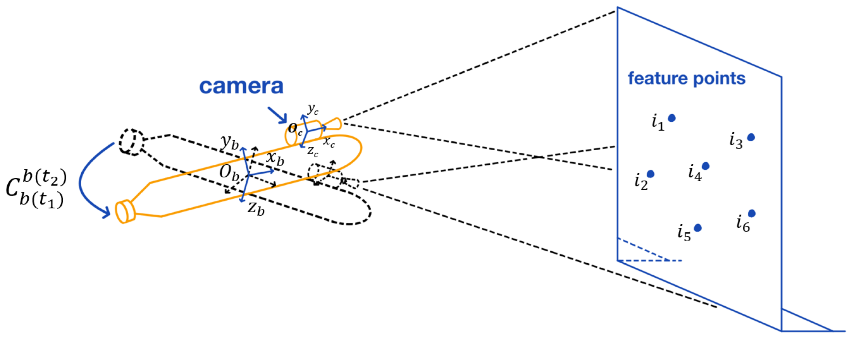 Sensors | Free Full-Text | A Vision Aided Initial Alignment Method of Strapdown Inertial ...