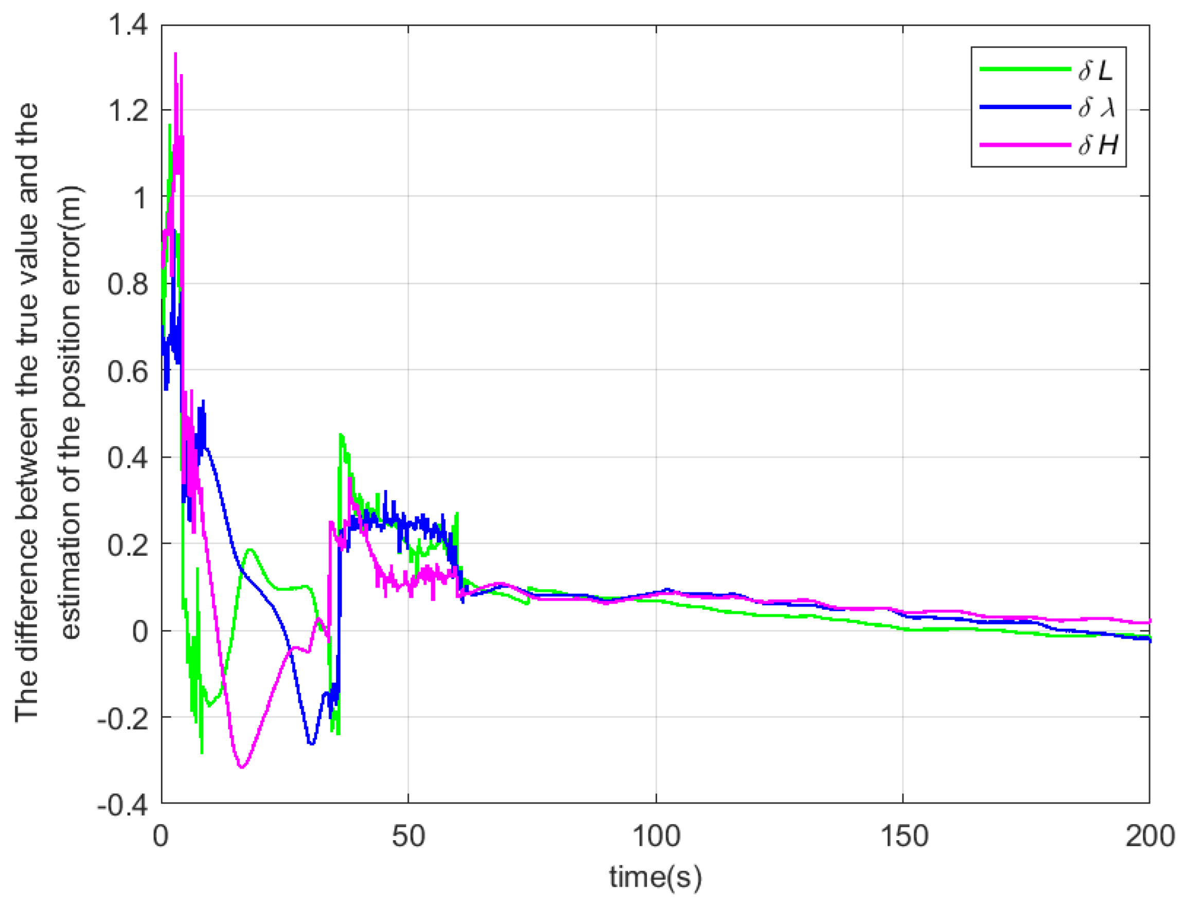 Sensors | Free Full-Text | A Vision Aided Initial Alignment Method of ...