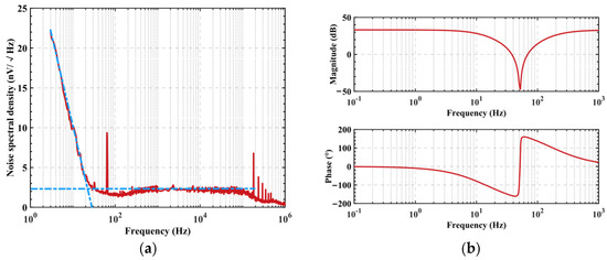 Indoor Localization Method of Personnel Movement Based on Non-Contact ...