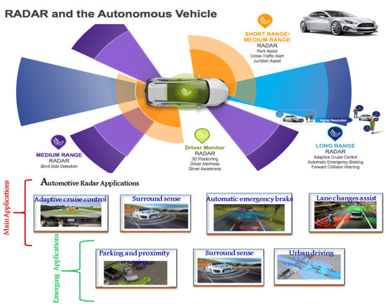 A Novel 65 nm Active-Inductor-Based VCO with Improved Q-Factor for 24 ...