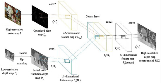 Moving Object Detection Based on Fusion of Depth Information and RGB Features