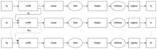 Sensors | Special Issue : Radio Frequency Machine Learning (RFML ...