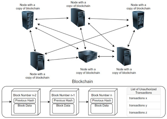 Trust Model Concept for IoT Blockchain Applications as Part of the ...