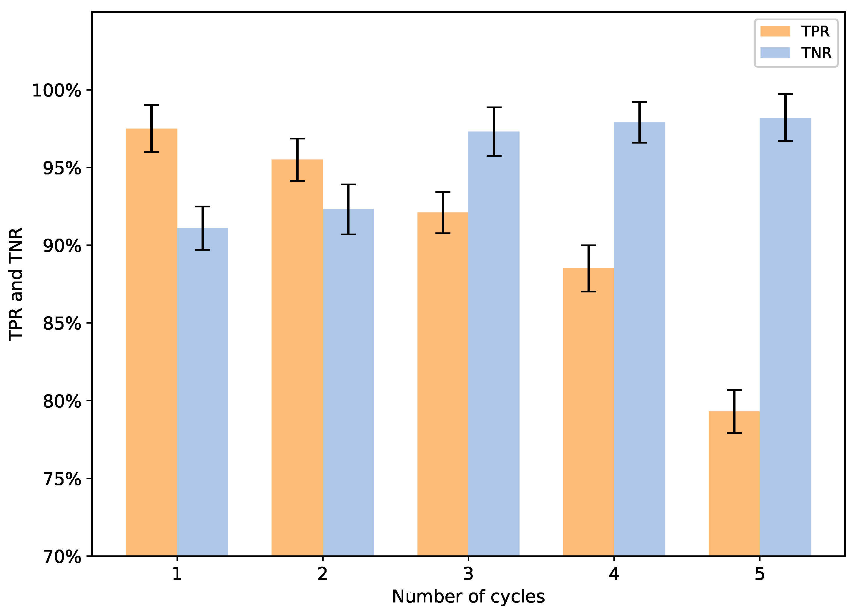 Sensors | Free Full-Text | Continuous Authentication against Collusion ...