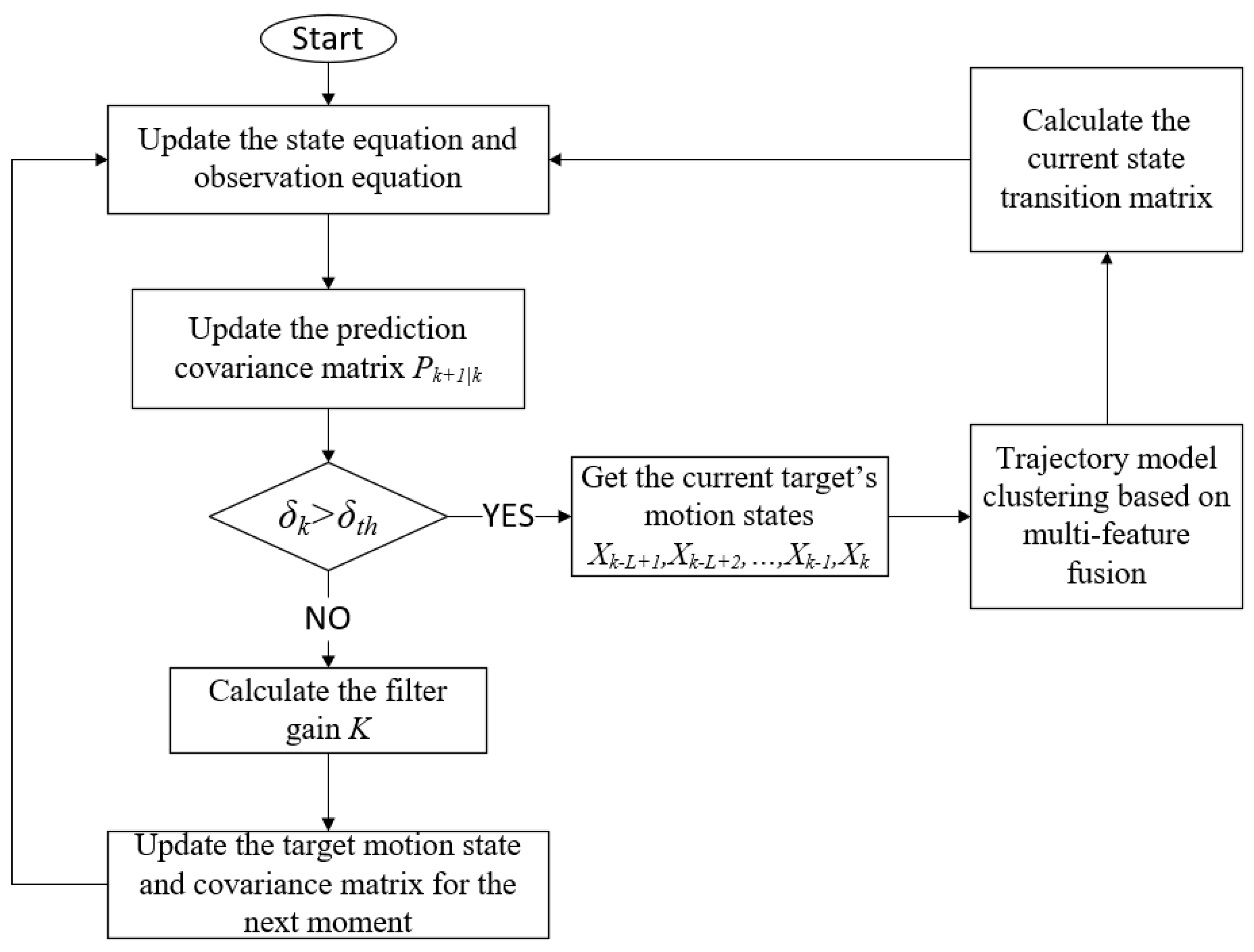 Adaptive Tracking of High-Maneuvering Targets Based on Multi-Feature ...