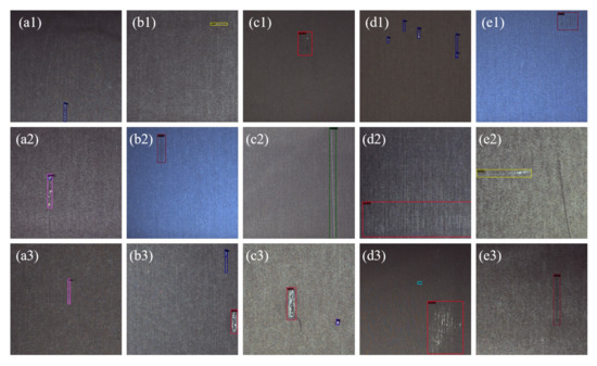 Sensors | Free Full-Text | Online Detection of Fabric Defects Based on ...