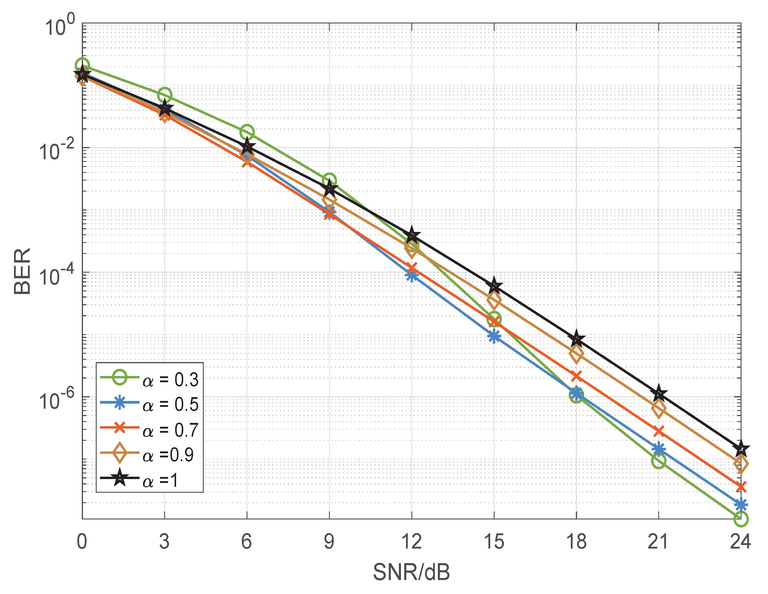 Integrated Spatial Modulation and STBC-VBLAST Design toward Efficient ...