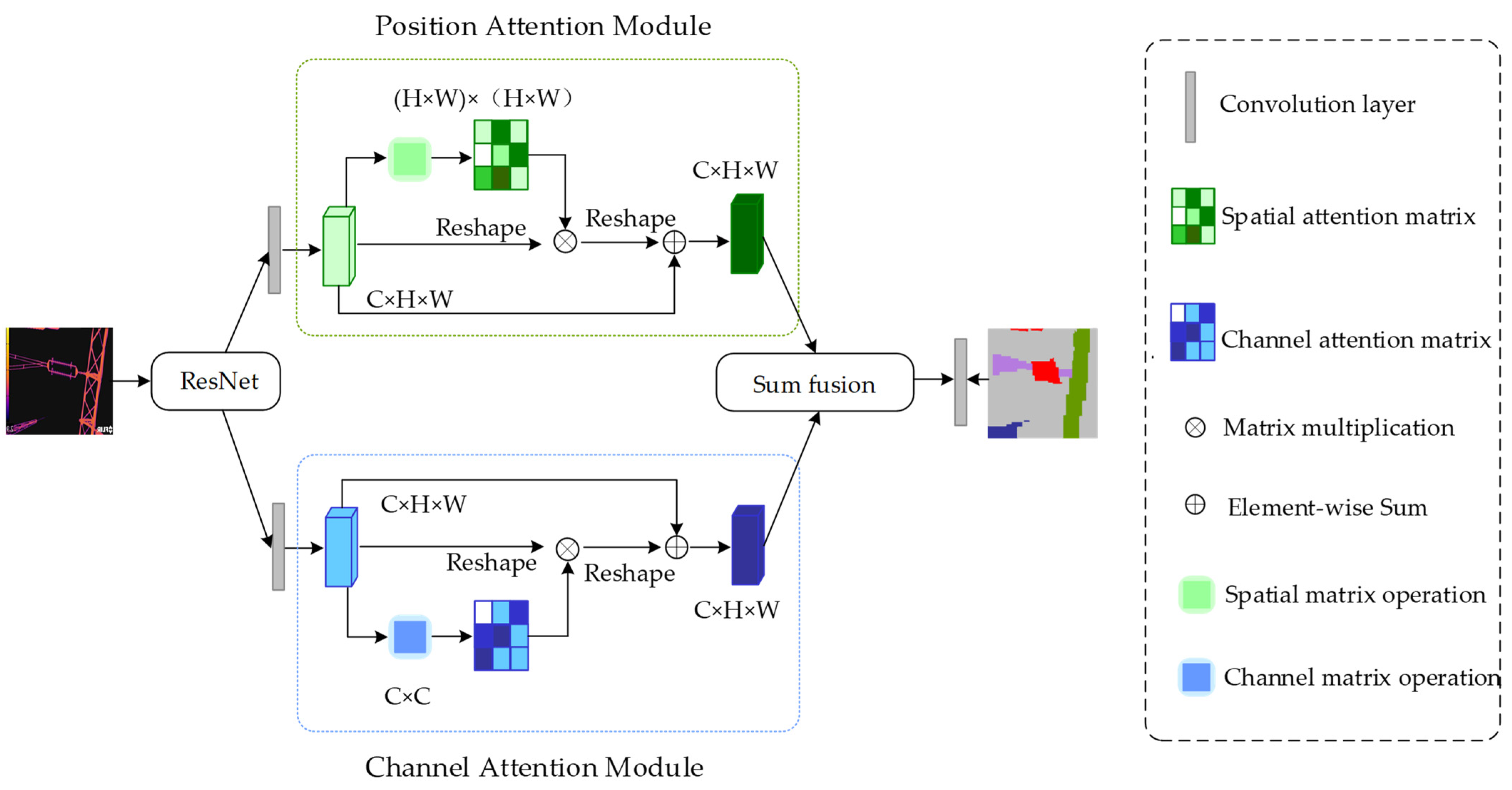 Sensors | Free Full-Text | ARG-Mask RCNN: An Infrared Insulator Fault ...