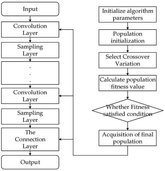 Sensors | Free Full-Text | ARG-Mask RCNN: An Infrared Insulator Fault ...