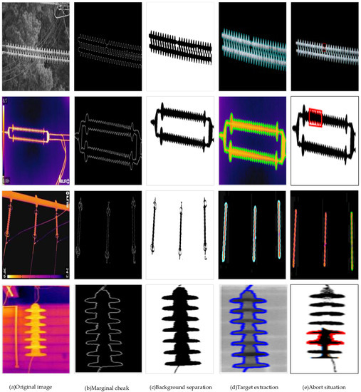 Sensors | Free Full-Text | ARG-Mask RCNN: An Infrared Insulator Fault ...