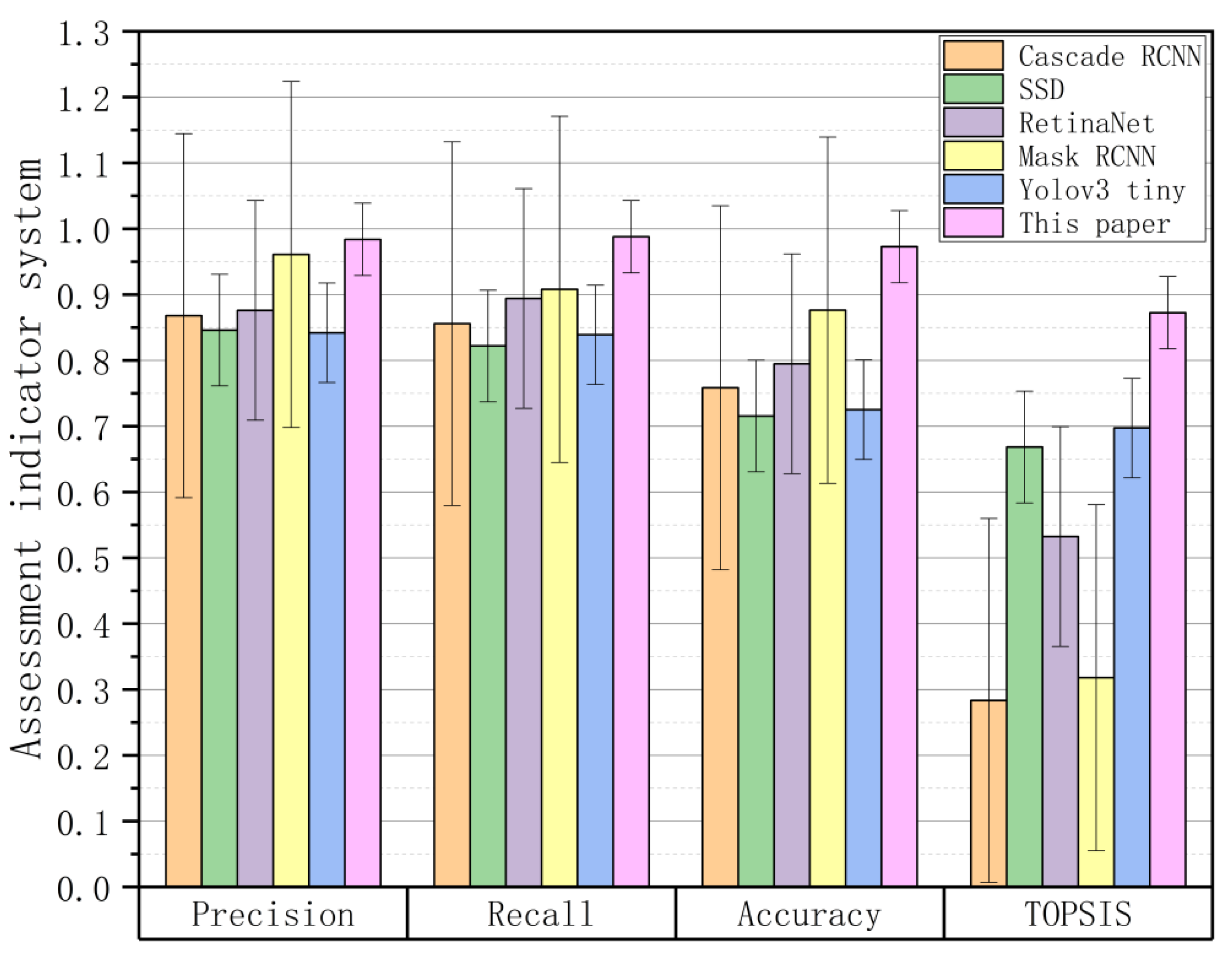 Sensors | Free Full-Text | ARG-Mask RCNN: An Infrared Insulator Fault ...