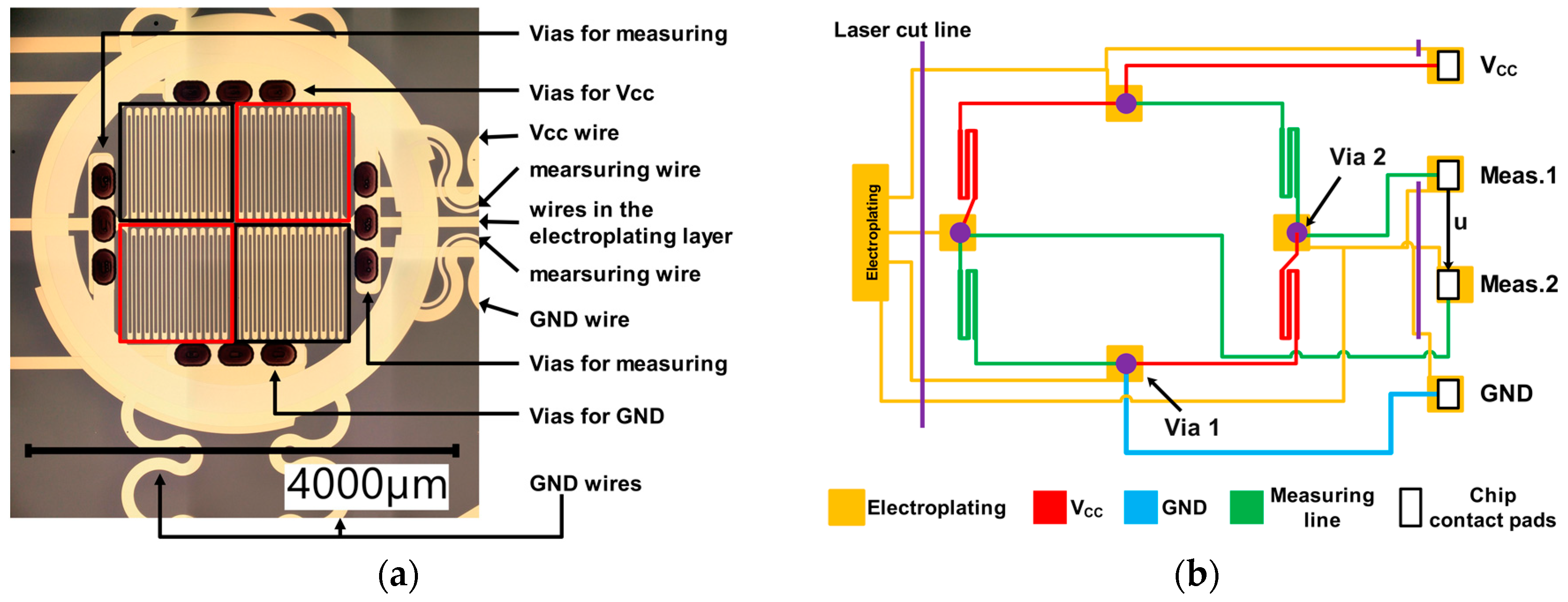 Sensors | Free Full-Text | Four-Level Micro-Via Technology (4LµV) for ...