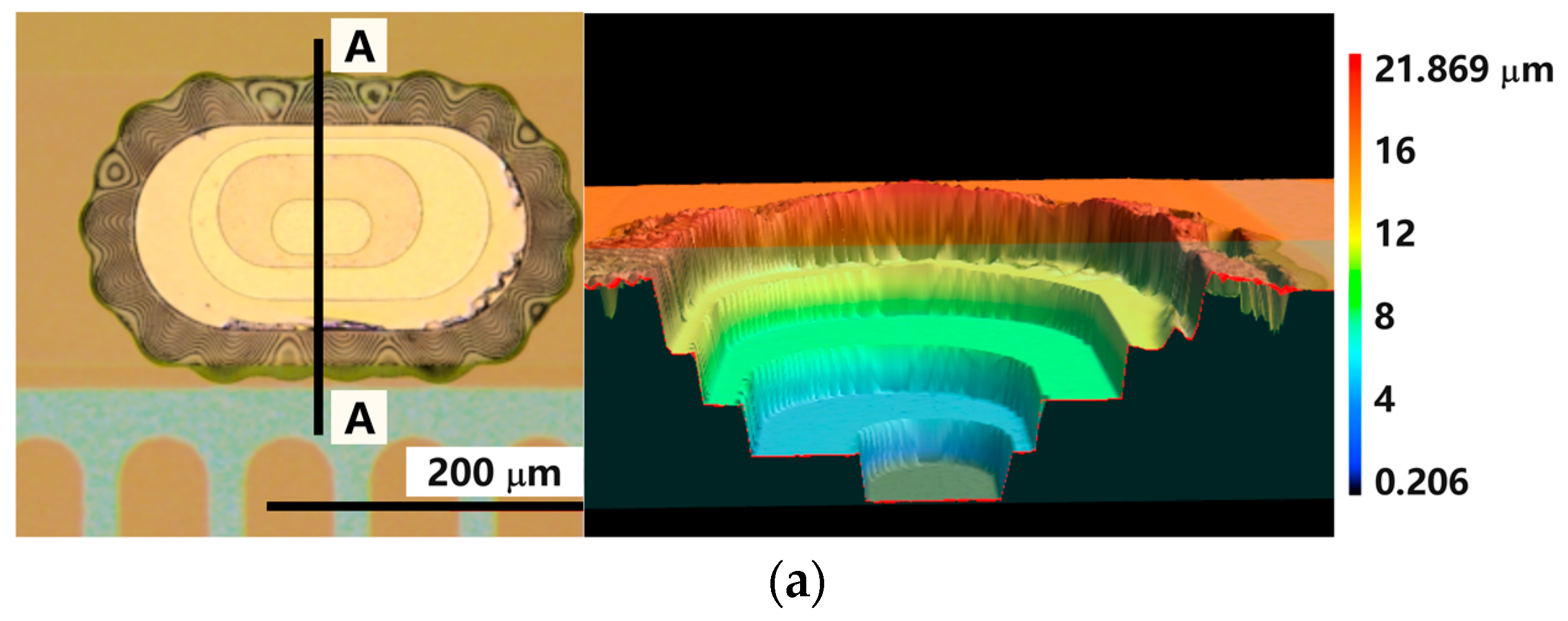 Sensors | Free Full-Text | Four-Level Micro-Via Technology (4LµV) for ...