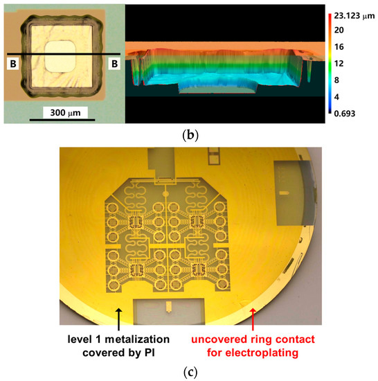 Sensors | Free Full-Text | Four-Level Micro-Via Technology (4LµV) for ...
