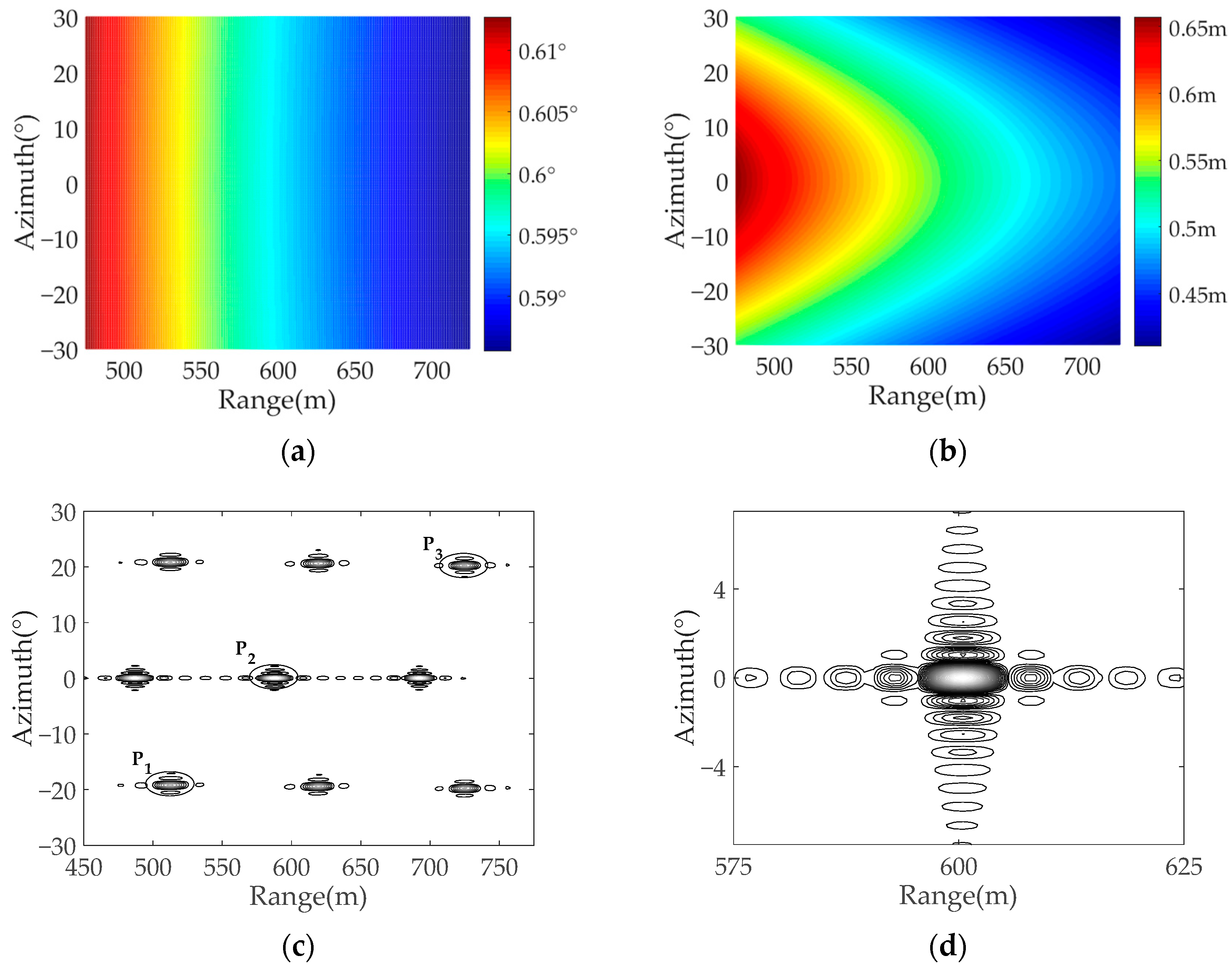 An Adjusted Frequency-Domain Algorithm for Arc Array Bistatic SAR Data with One-Moving Transmitter