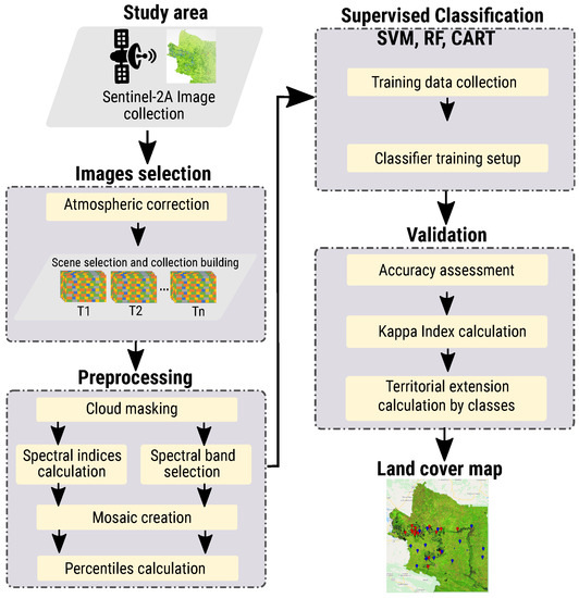 Mapping of Land Cover with Optical Images, Supervised Algorithms, and ...