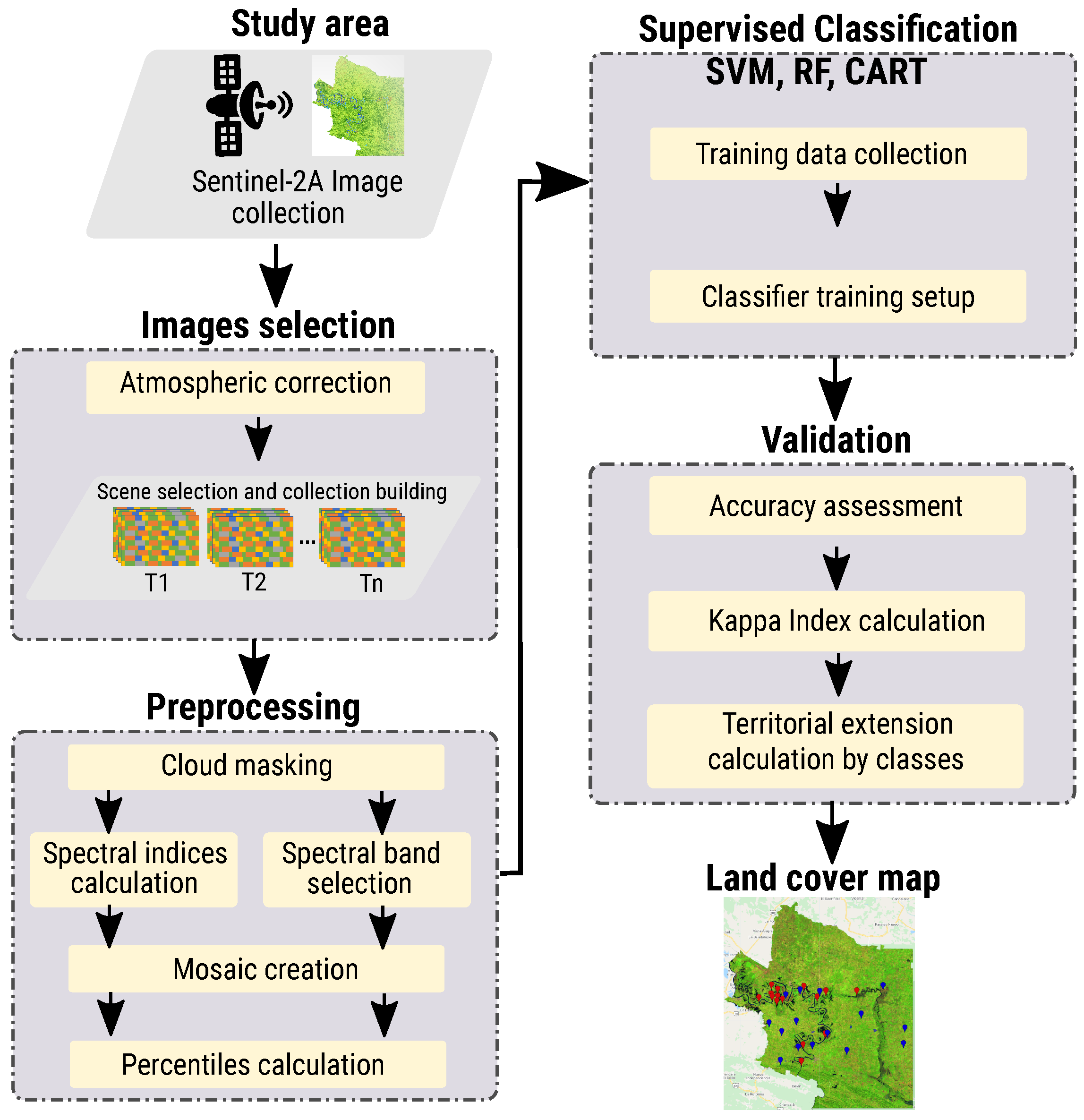 Mapping of Land Cover with Optical Images, Supervised Algorithms, and ...